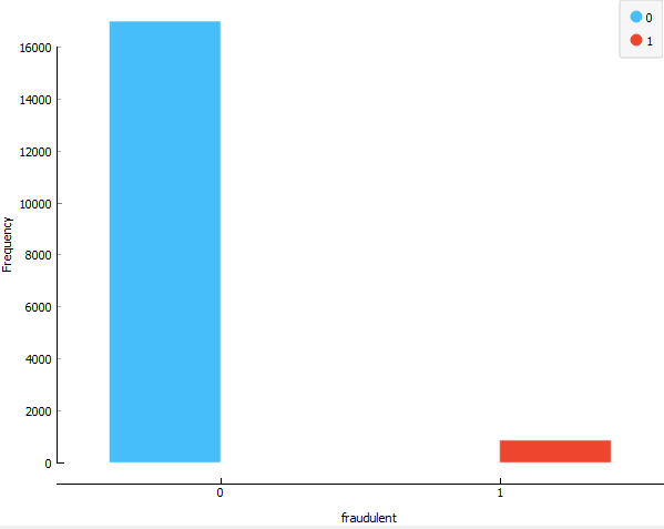 GitHub - ozlemalci/Fake-Job-Posting-Prediction-with-Orange GitHub - ozlemalci/Fake-Job-Posting-Prediction-with-Orange