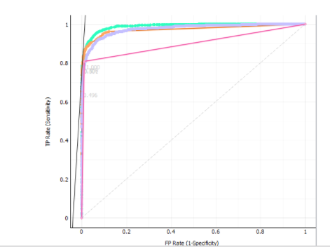 GitHub - ozlemalci/Detection-of-Thyroid-Disease-with-Classification ...