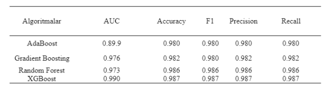GitHub - ozlemalci/Detection-of-Thyroid-Disease-with-Classification ...