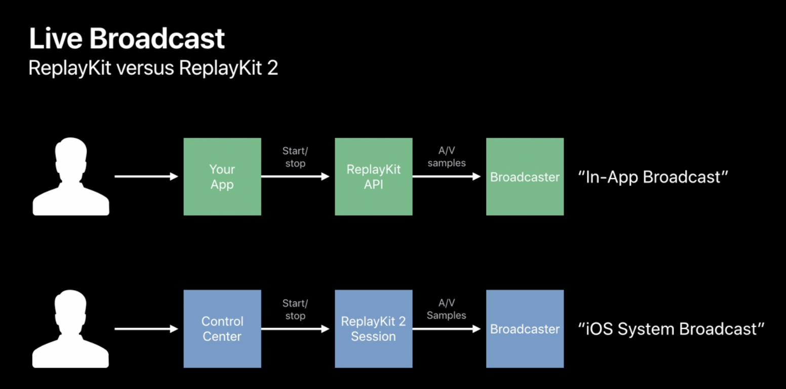 Need Complete Mobile Screen Sharing Example for iOS · Issue #376 ...