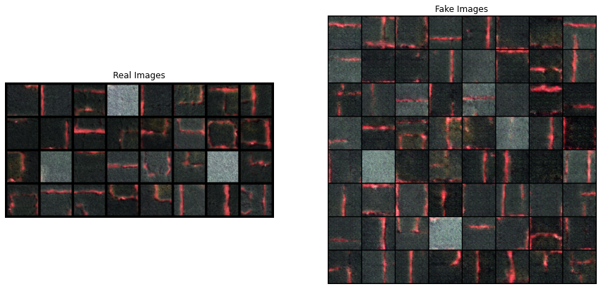 GitHub - Fcozer/Deep-Convolutional-Generative-Adversarial-Network-Data ...