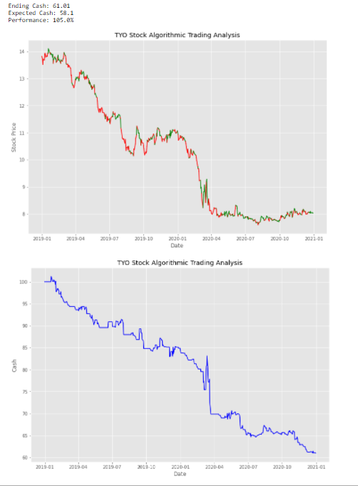 GitHub - Rajroxx7/Automated-Stock-Trading