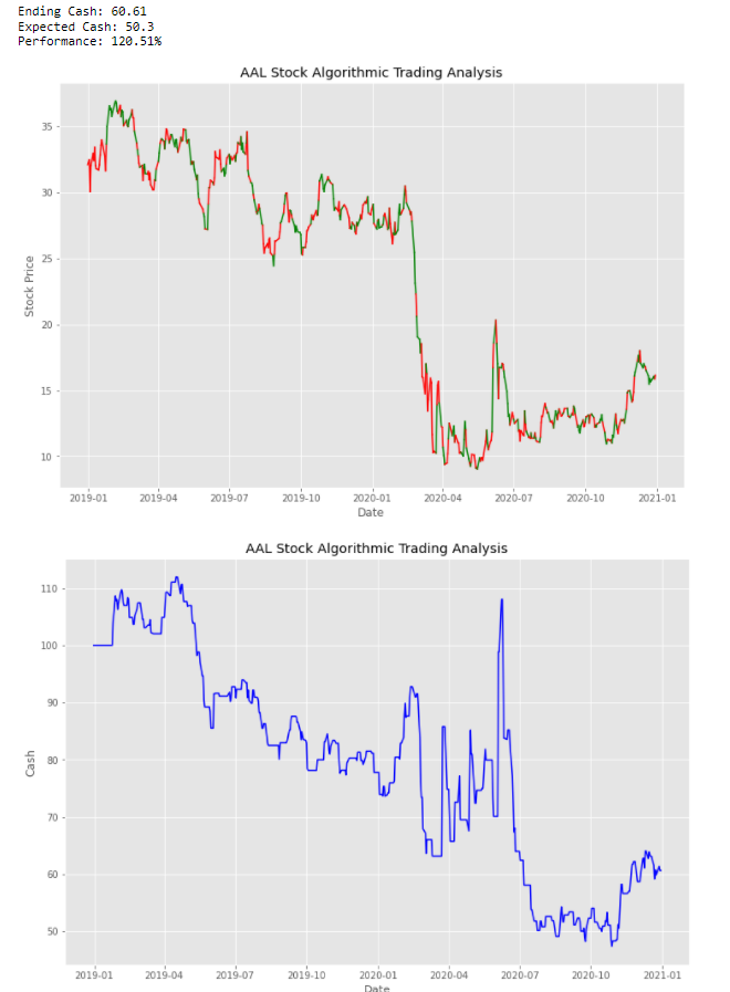 GitHub - Rajroxx7/Automated-Stock-Trading