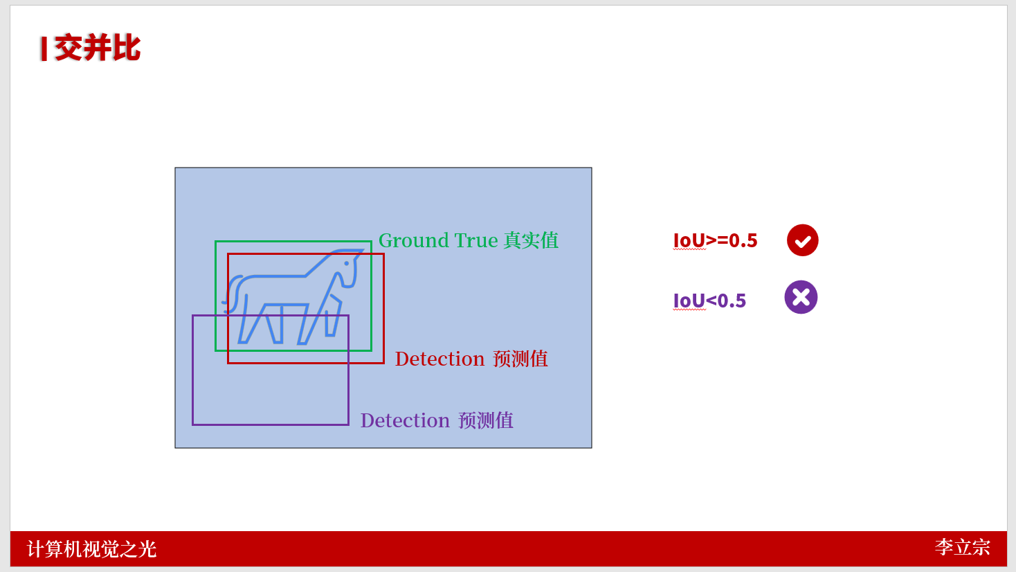 GitHub - lilizong/iou: compute IoU