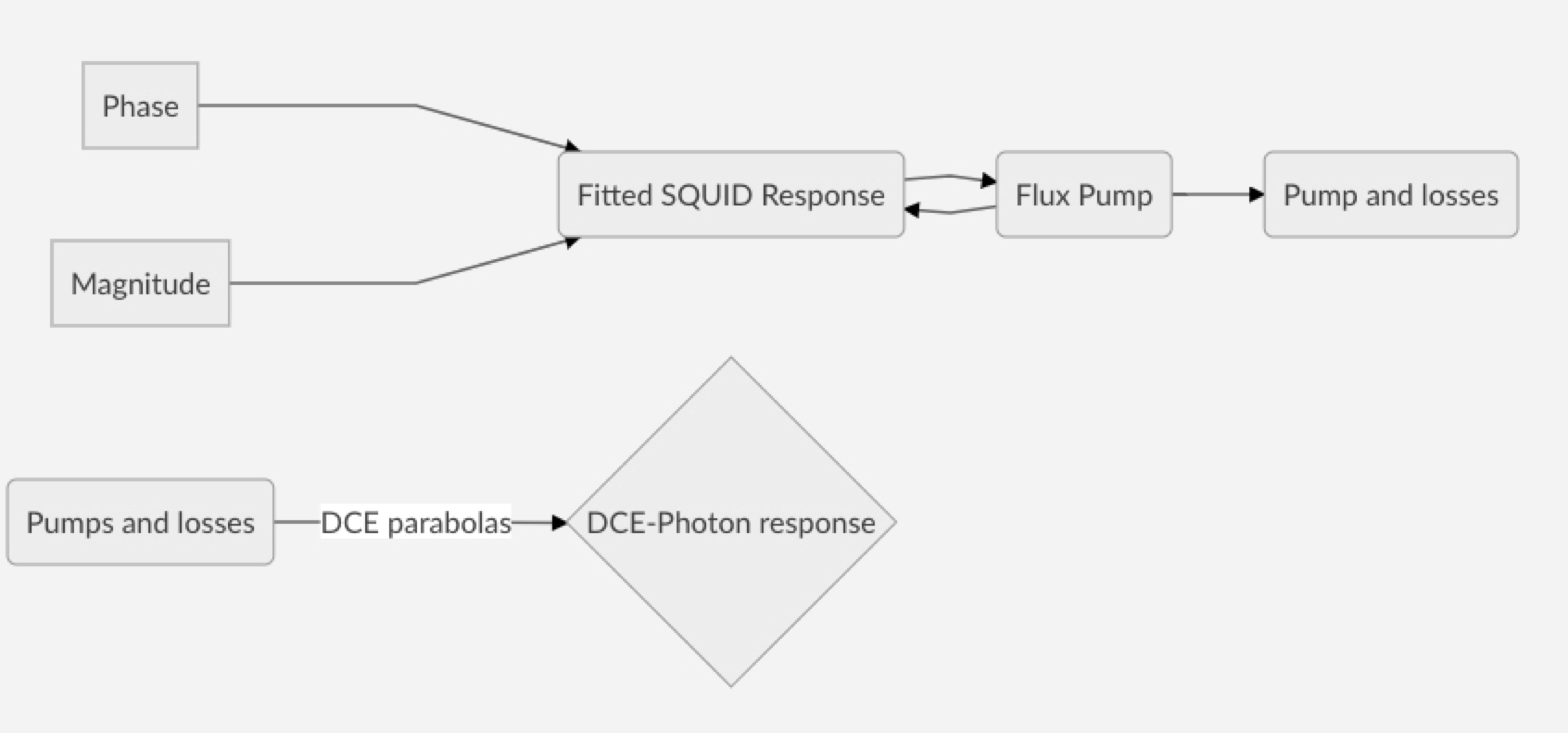 GitHub - benschneider/Dynamical-Casimir-Effect-Sim: Dynamical Casimir effect simulation model ...