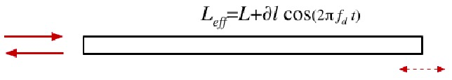 GitHub - benschneider/Dynamical-Casimir-Effect-Sim: Dynamical Casimir ...