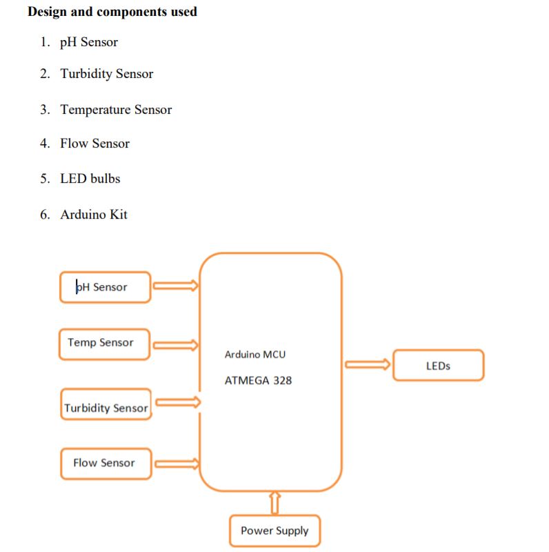 GitHub - namanl/WATER-POLLUTION-CONTROL-USING-IOT