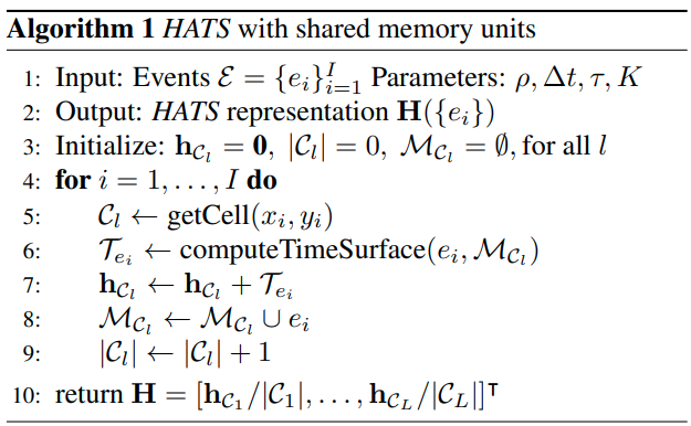 HATS implementation double check · Issue #151 · neuromorphs/tonic · GitHub