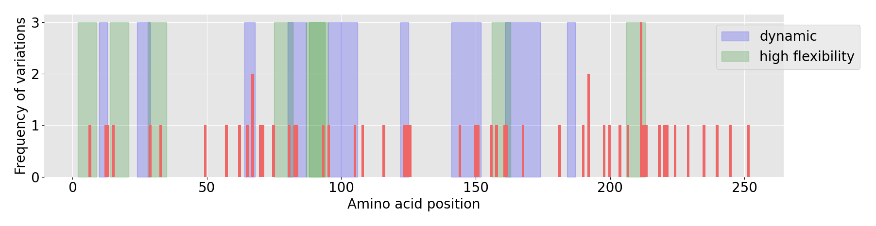 GitHub - prodangp/SororinStructuralAnalysis: Biological datasets of Computational Physics ...