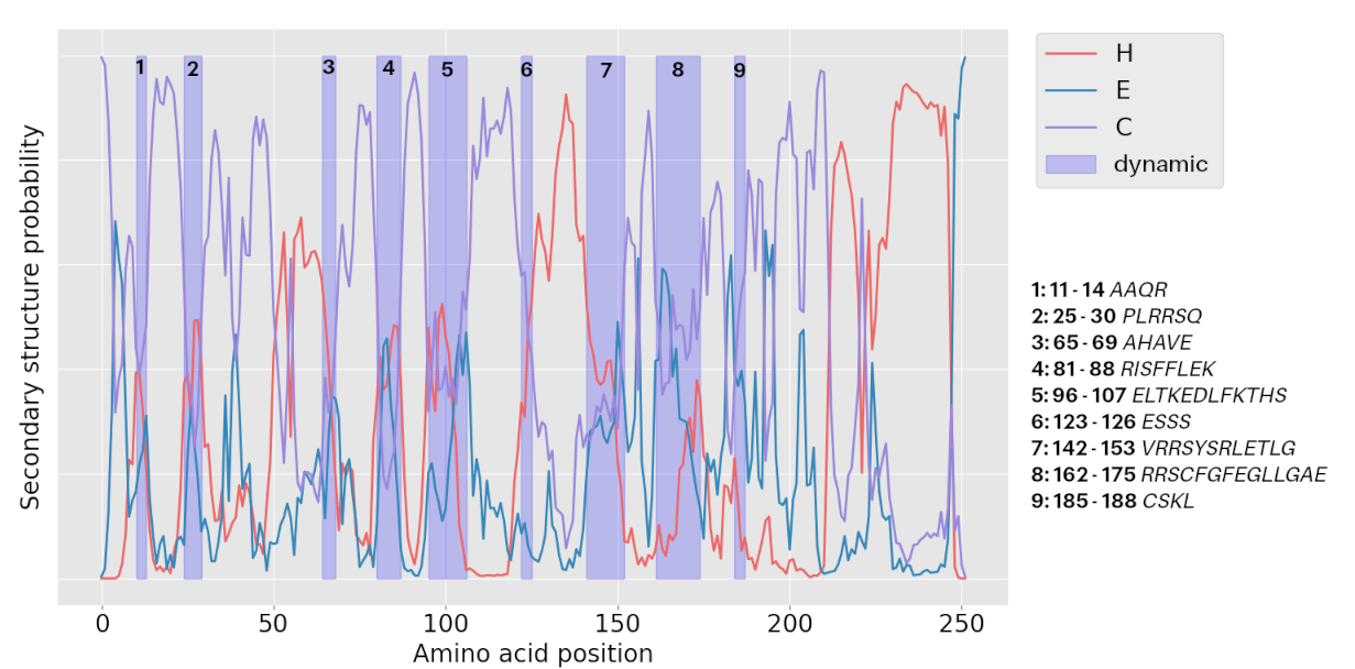 GitHub - prodangp/SororinStructuralAnalysis: Biological datasets of Computational Physics ...