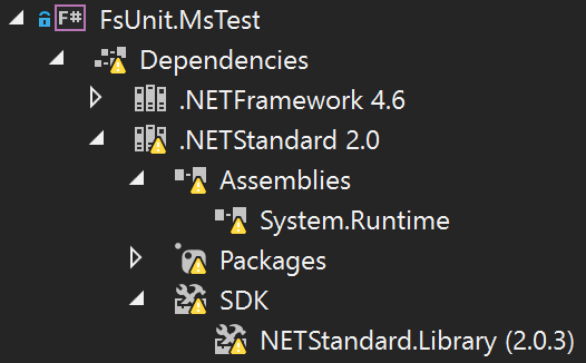 Fsunit 4 0 Roadmap · Issue 158 · Fsprojects Fsunit · Github