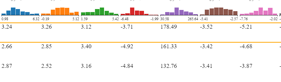 Show values of number cells in addition to bars · Issue #407 · lineupjs/lineupjs · GitHub