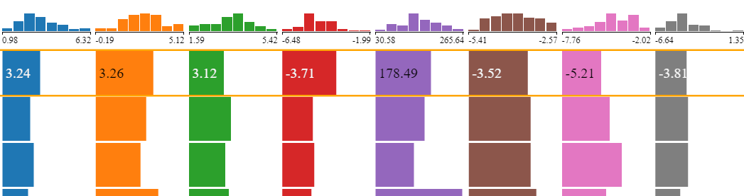 Show values of number cells in addition to bars · Issue #407 · lineupjs/lineupjs · GitHub