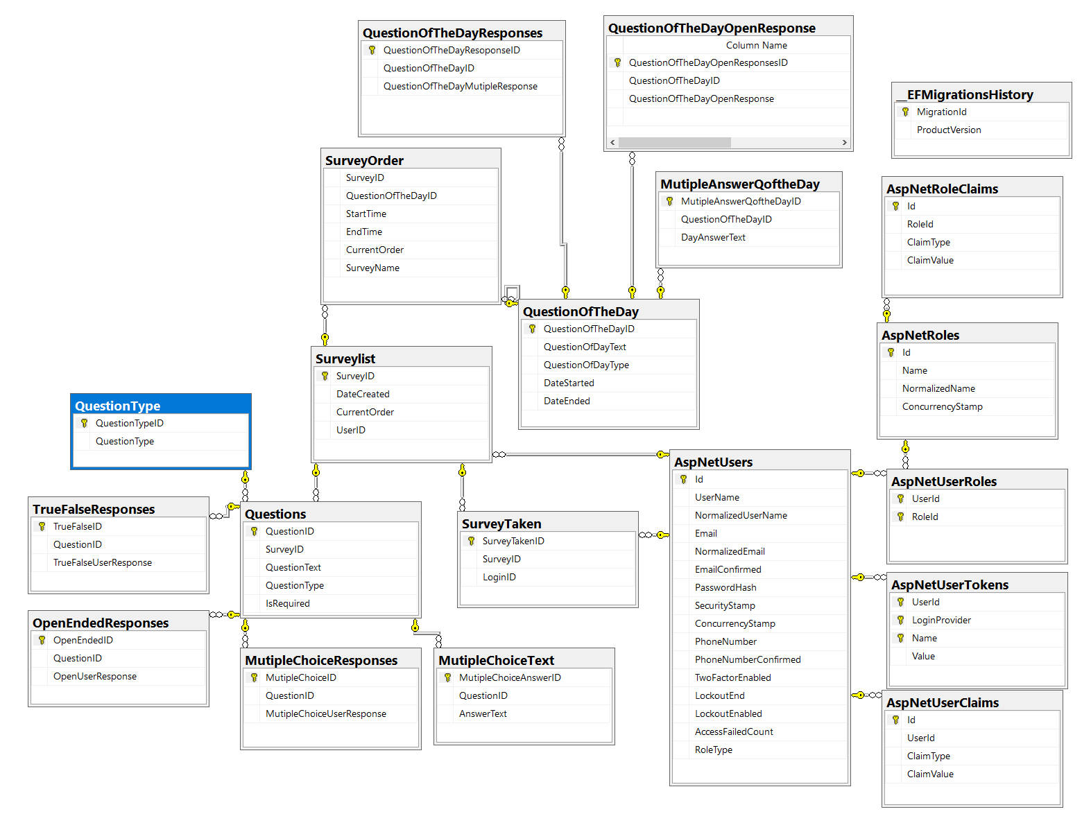 GitHub - IT-2021Capstone/SurveyWebsite
