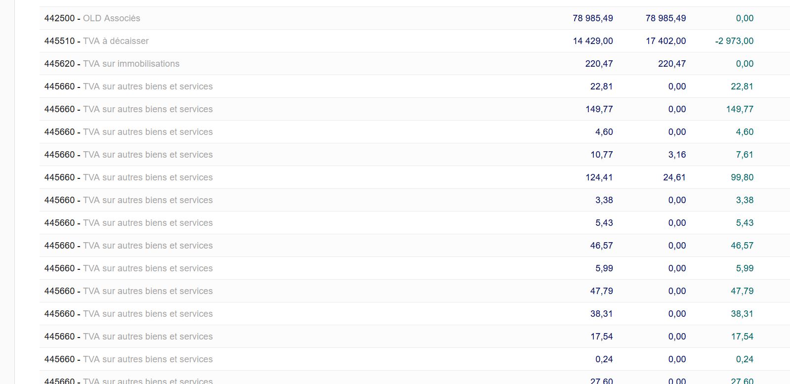 Divided lines in the bank account balance · Issue #26536 · Dolibarr/dolibarr · GitHub