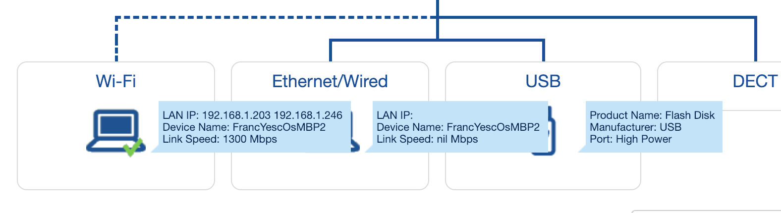 Ethernet port device names are unknown · Issue #390 · Ansuel/tch-nginx-gui · GitHub