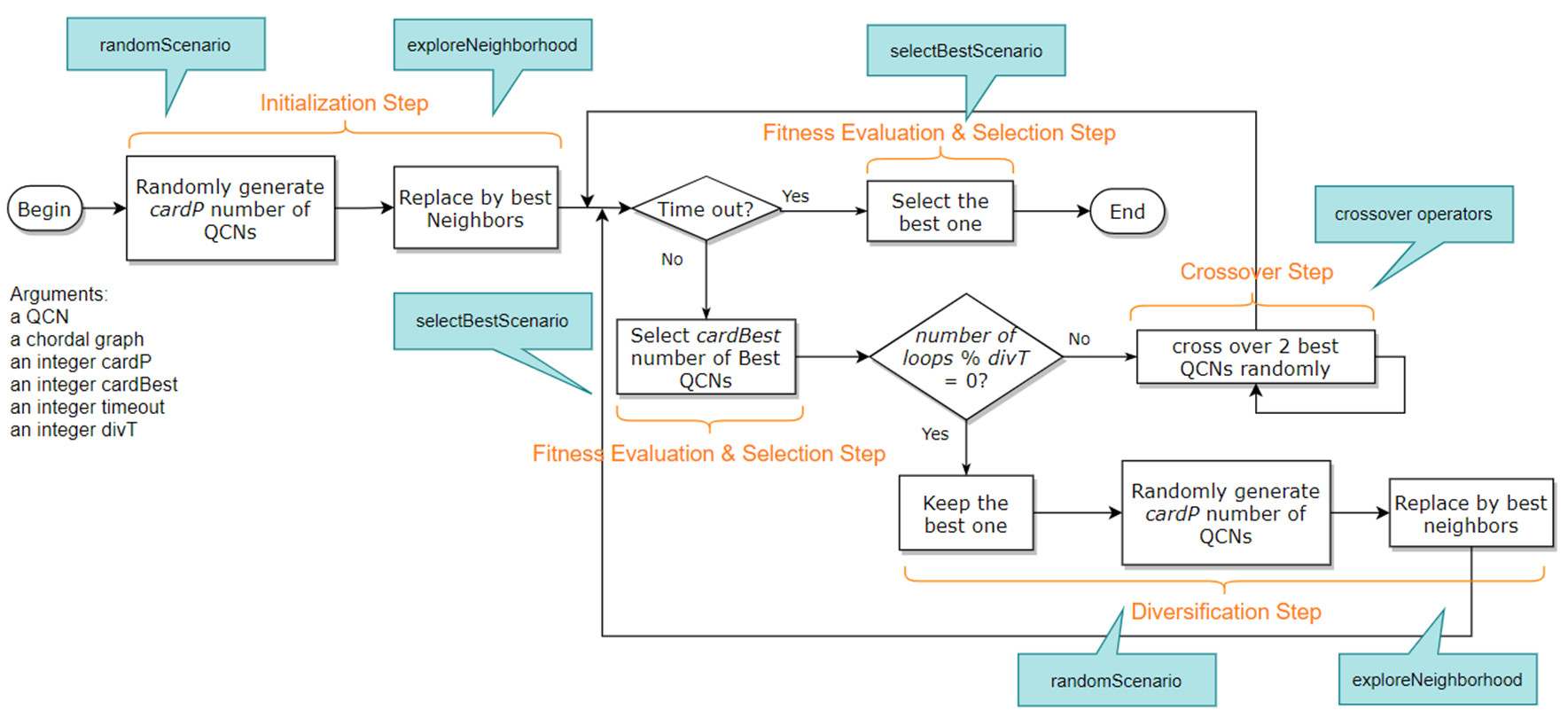 GitHub - Klaryce/FinalYearProject