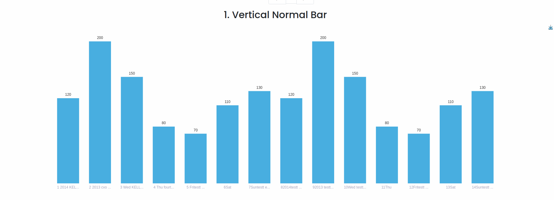 [Bug] vertical bar, first axisLabel in small screen not visible. · Issue #16726 · apache/echarts ...