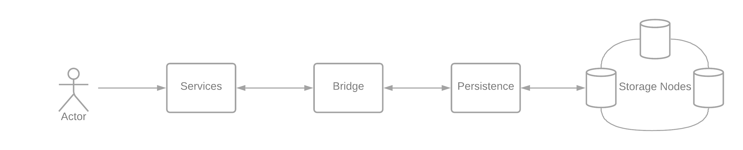 Stargate v2 Design · stargate stargate · Discussion #1381 · GitHub
