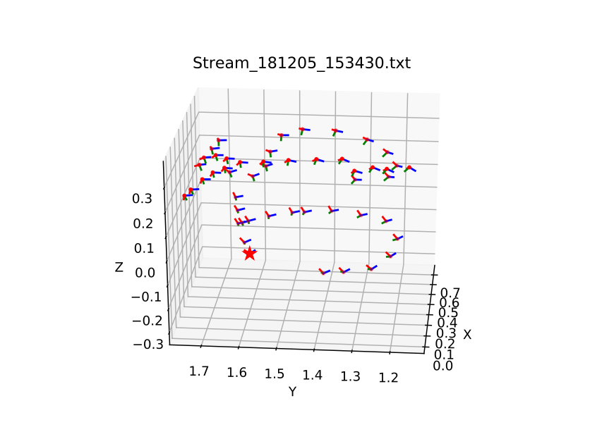 GitHub - lucy1789/6DoF_Pose_Visualization