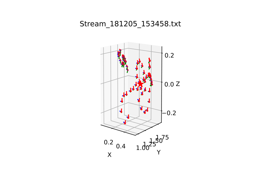 GitHub - lucy1789/6DoF_Pose_Visualization