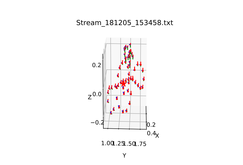 GitHub - lucy1789/6DoF_Pose_Visualization