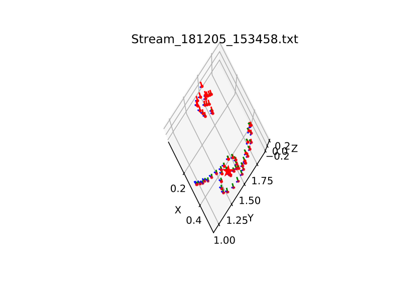 GitHub - lucy1789/6DoF_Pose_Visualization