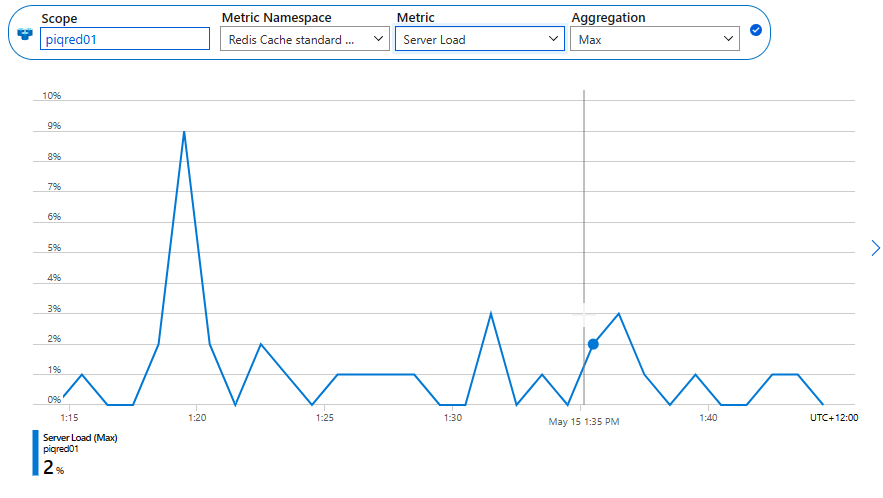 The Signalr Webapp Is Unresponsive When Requests Volume Is High We Suspect Deadlock In 