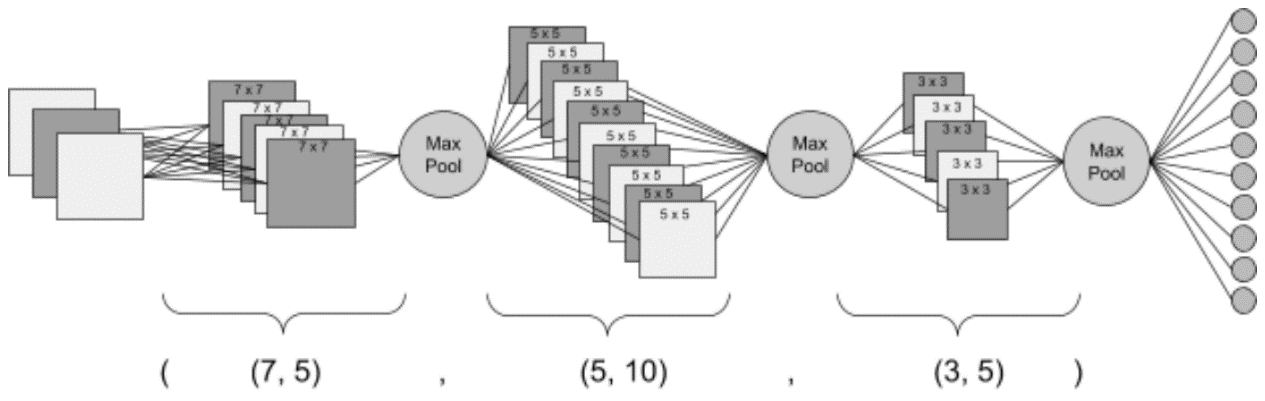 GitHub - Hery21/Genetic-Algorithm-CNN-Dysarthria