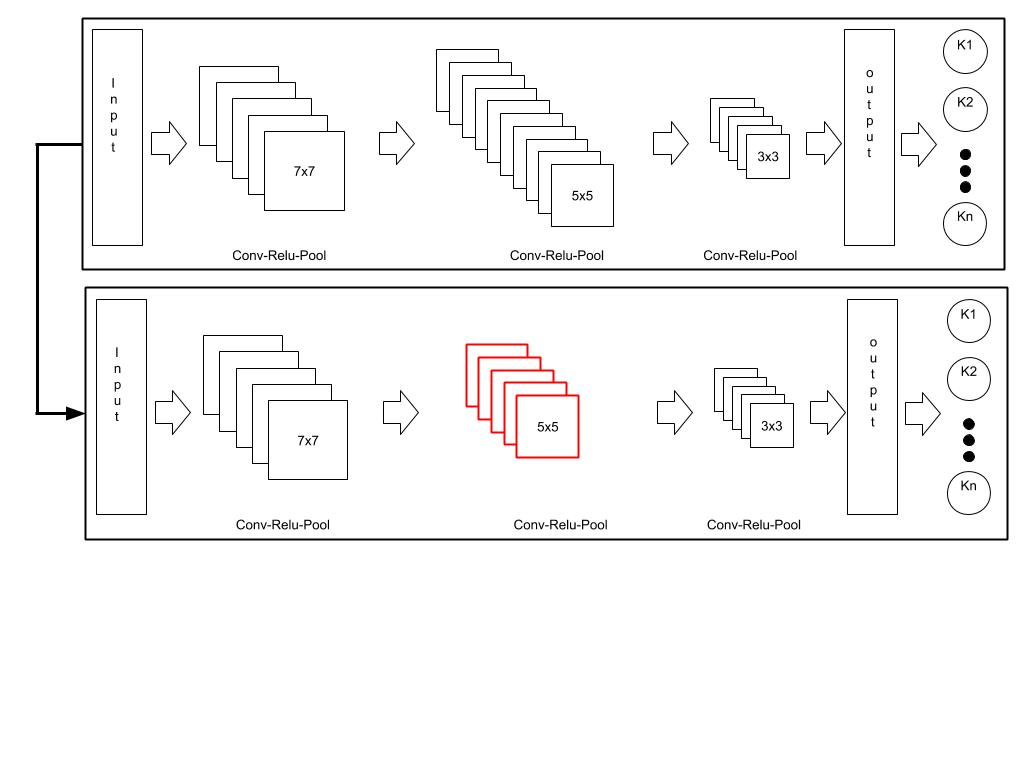 GitHub - Hery21/Genetic-Algorithm-CNN-Dysarthria