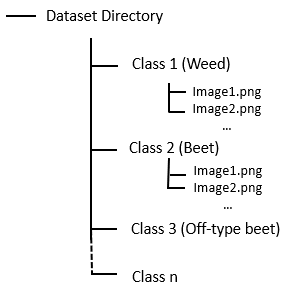 GitHub - reenul/VisionTransformers_ViT_Keras: Visual Transformer ViT ...