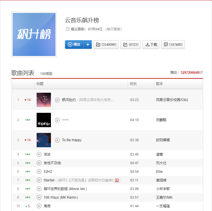 排行榜接口获取的数据不是最新的 应该是这个问题吧 · Issue 838 · Binaryify Neteasecloudmusicapi · Github