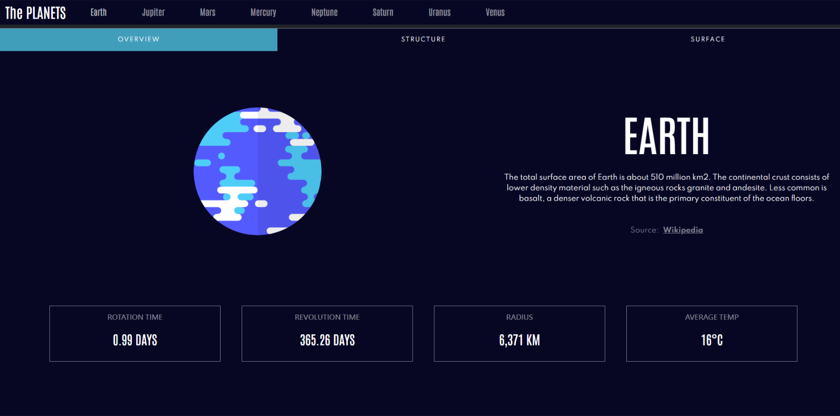 GitHub - judyChuang-hsuan/Planets-Fact