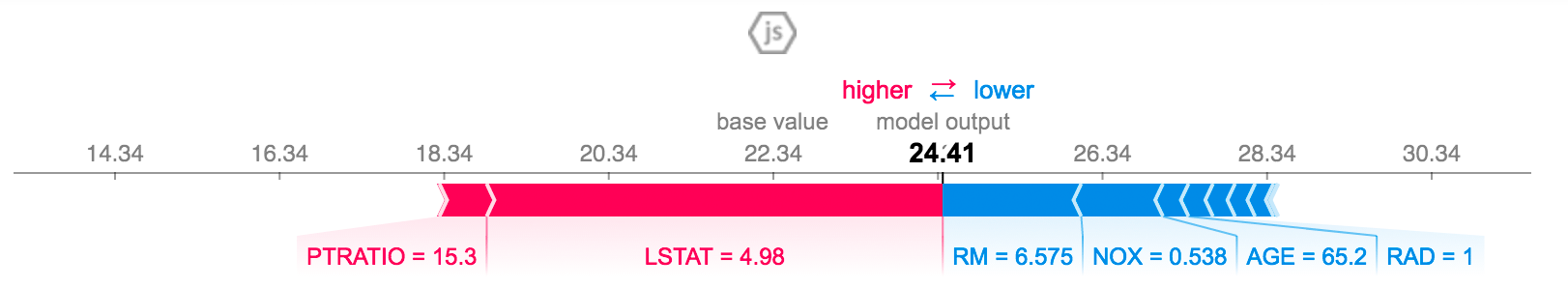 React: AdditiveForceVisualizer does not show dividers and background for input features · Issue ...