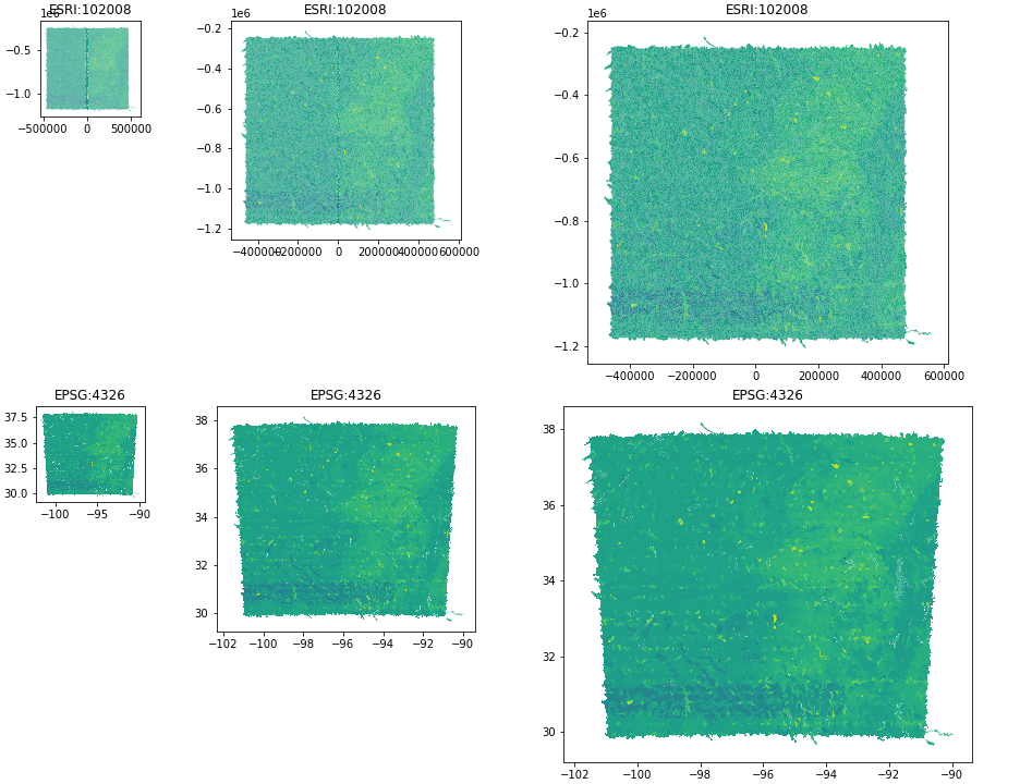 BUG: visual data distortion in small plot sizes with specific projections · Issue #2201 ...