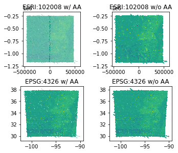 BUG: visual data distortion in small plot sizes with specific projections · Issue #2201 ...