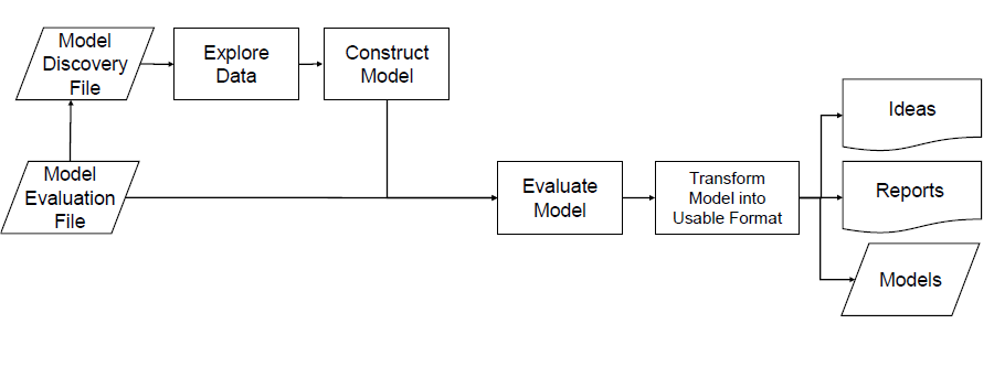 GitHub - minglwang/Data_Mining: Commonly used data mining techniques ...