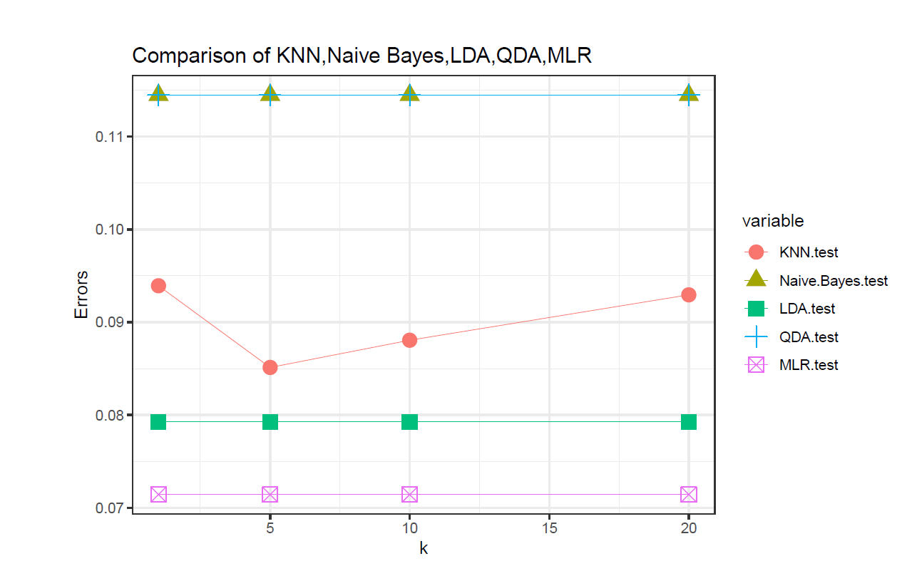 GitHub - minglwang/Data_Mining: Commonly used data mining techniques ...