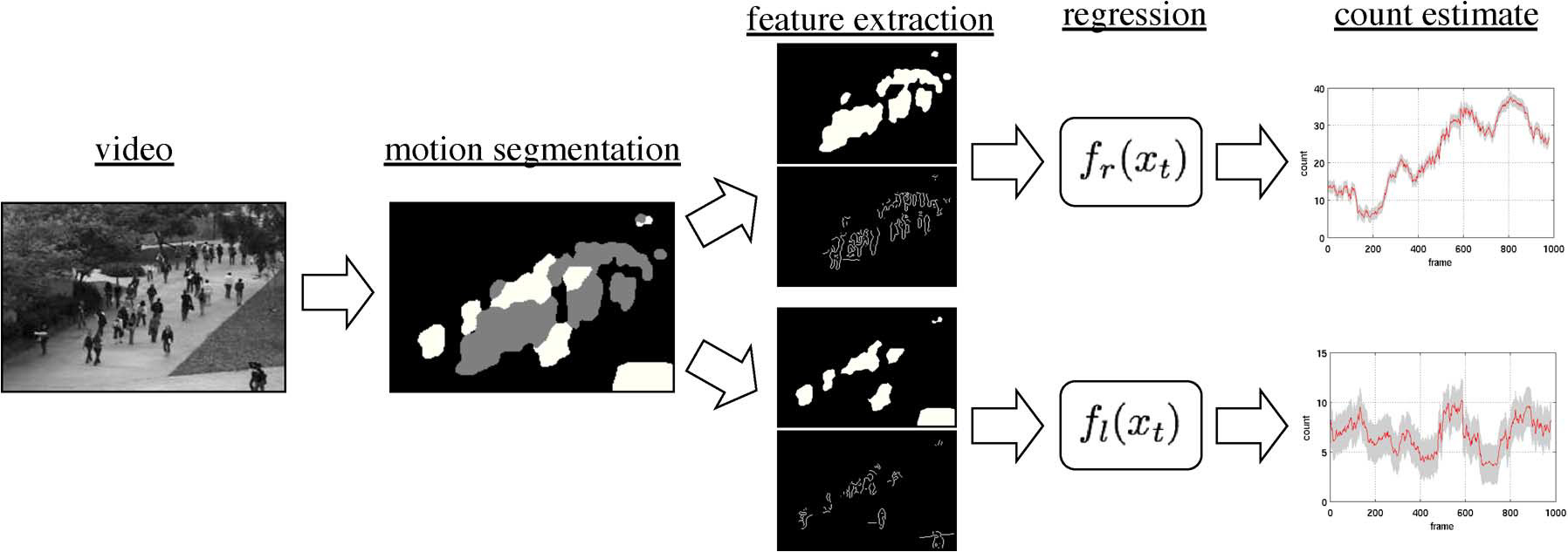 GitHub - minglwang/Counting-People-Using-Bayesian-Regressions: Estimate ...