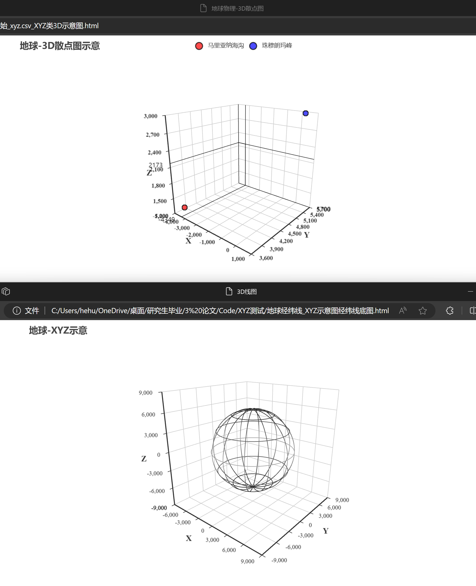 怎么将多张三维图画在一张画布上？ · Issue #1528 · pyecharts/pyecharts · GitHub
