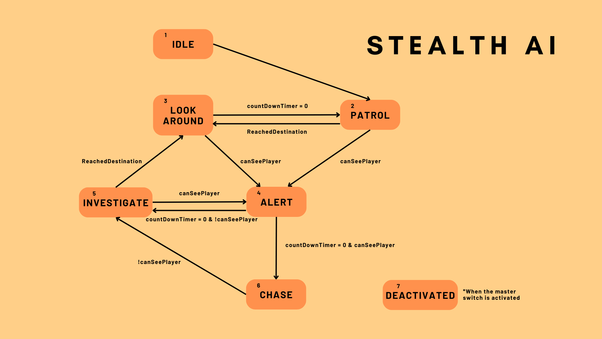 GitHub - James-Joslin/MPGD-Game-Design: This is just a fork of the ...