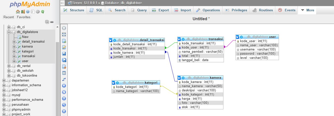 GitHub - resaberlian/DigitalStore-Cashier-App-CodeIgniter
