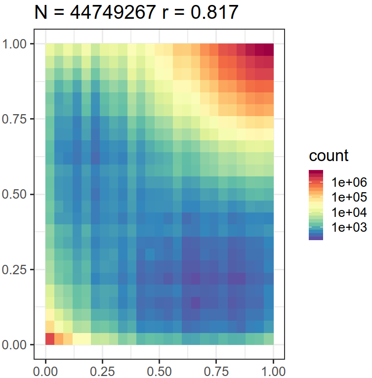 A incredible low correlation bwtween nanopolish and bisulfite methylation output · Issue #582 ...