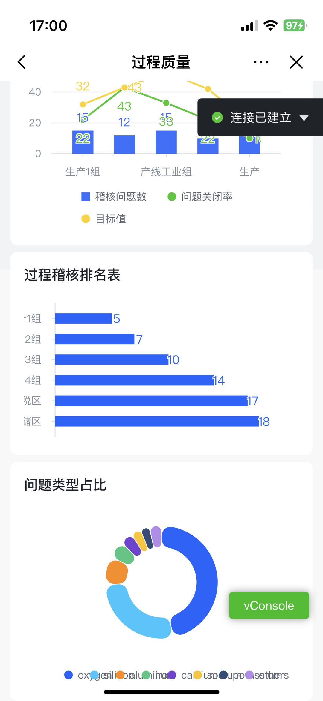 [Bug] 飞书小程序legends不能自适应，图例重叠, 只能设置width 才会展开 · Issue #1292 · VisActor/VChart · GitHub