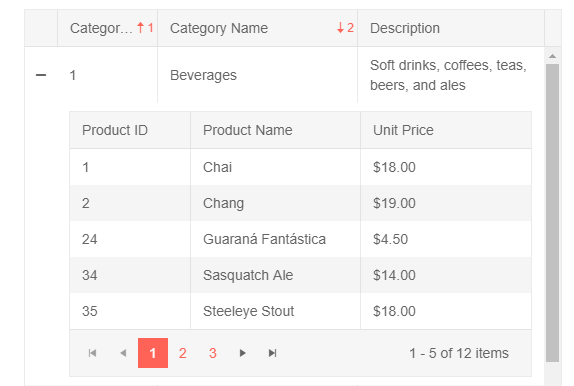 Sorting icon is not visible when header text overflows · Issue #410 · telerik/kendo-themes · GitHub