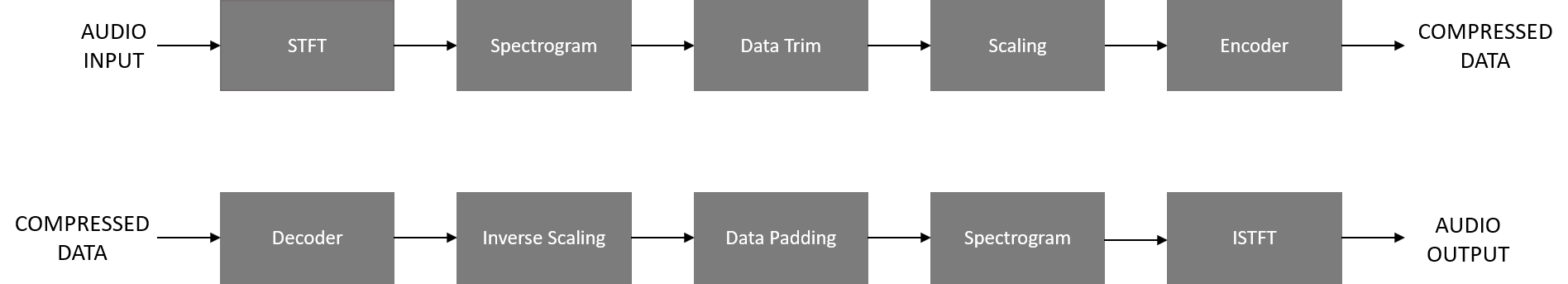 GitHub - brunoedaluz/Autoencoder_Speech_Compression