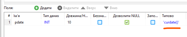 Improper handling of DATE field with DEFAULT clause · Issue #1800 · HeidiSQL/HeidiSQL · GitHub