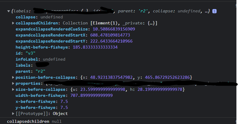CollapsedChildren method on event's target object returns null even though elements are present ...