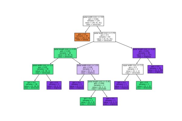 GitHub - enisteper1/ML_with_and_without_sklearn