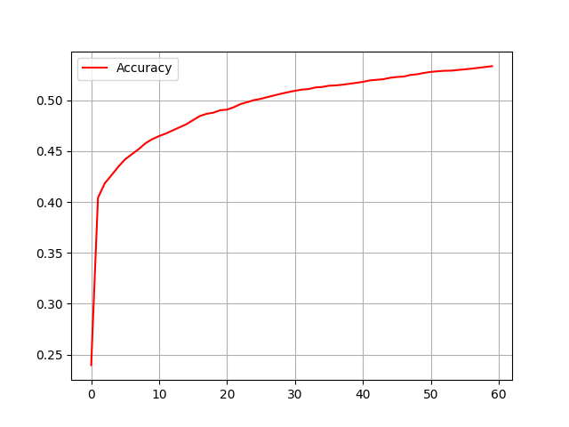 GitHub - enisteper1/Cifar10_Classification